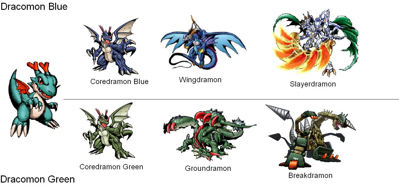 Tamer Quest (Digimon) | Page 3 | Sufficient Velocity