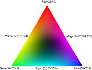 Model Warna RGB (Red, Green, Blue)