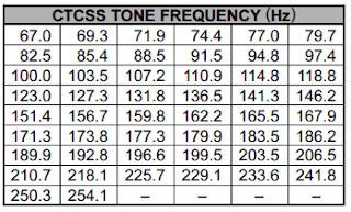 RAPI MUSTIKAJAYA BEKASI: PL, CTCSS, CDCSS DAN DCS TONE