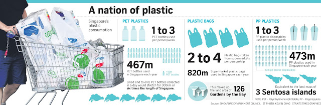 If Only Singaporeans Stopped to Think: Singapore uses at least 1.76 ...