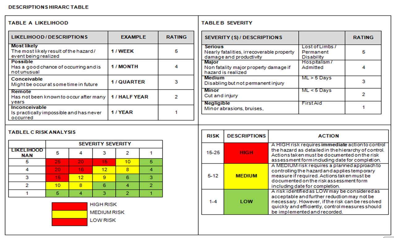 OSH The Journey: HIRARC - Forklift & 200 Litre Oil Drum