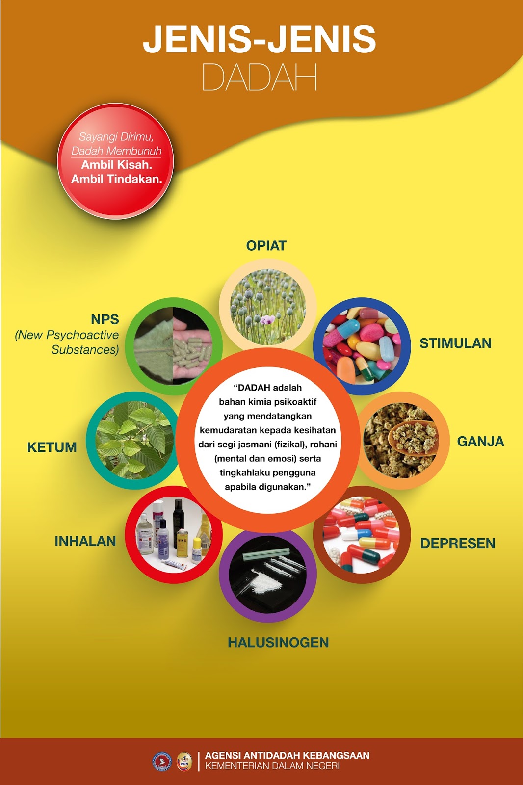 think health, not drugs: Poster Antidadah 2016 - Sayangi Dirimu, Dadah ...