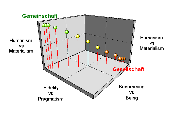 Characteristics of Gemeinschaft and Gesellchaft Systems - Education ...
