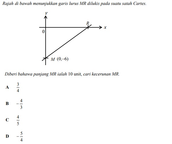 MATEMATIK SPM: Garis Lurus