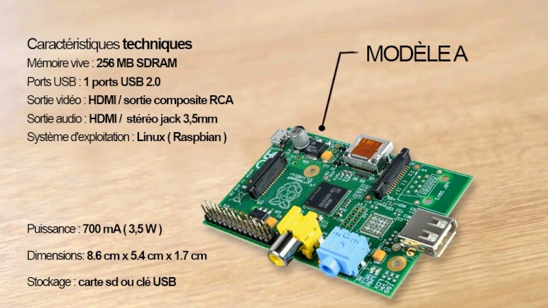 Raspberry pi au Maroc: les modèles de Raspberry pi A et B en images