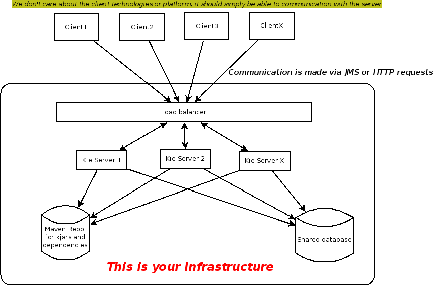 FXApps: Using jBPM embedded and CDI in a JavaFX application