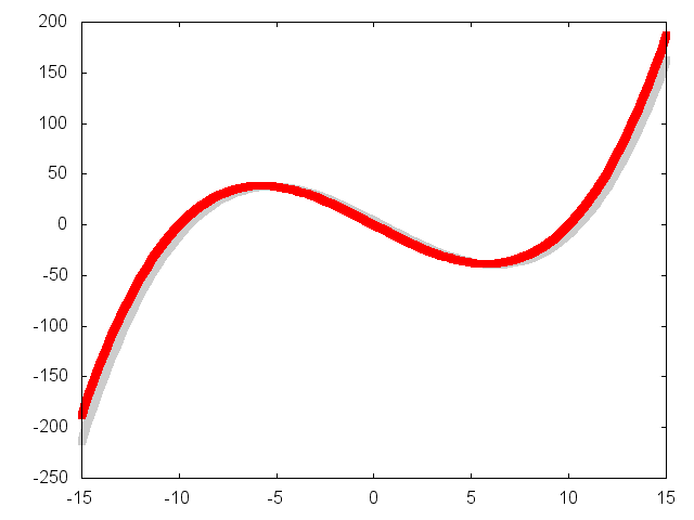 Gnuplot surprising: Shadow to a curve in Gnuplot Gnuplot surprising: Shadow to a curve in Gnuplot