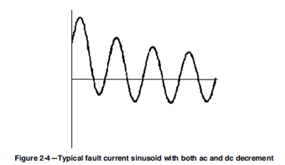 THE NATURE OF SHORT CIRCUIT CURRENTS – PROTECTIVE RELAYING ...