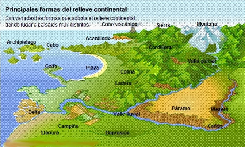 Tú y la Geografía