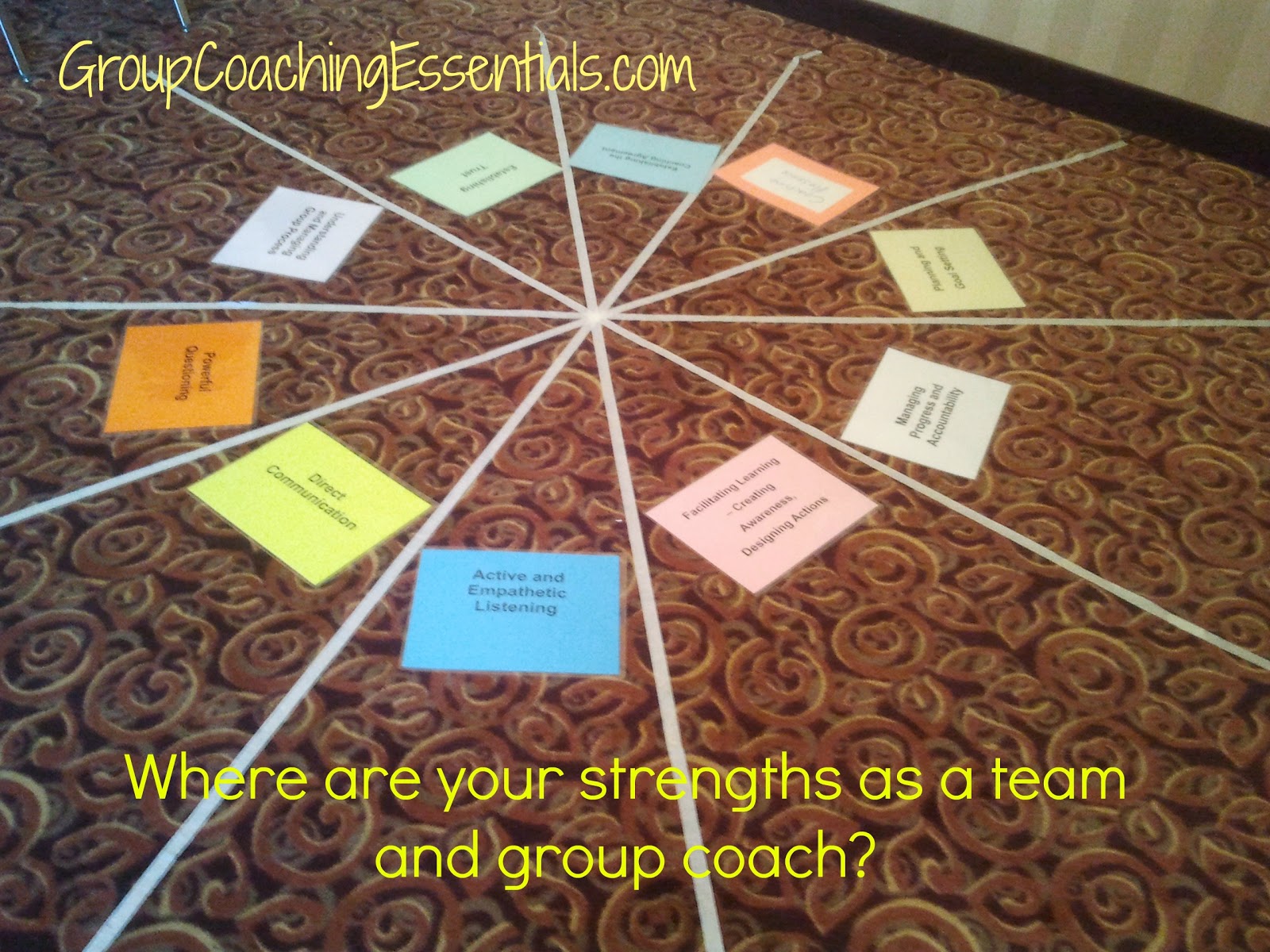 Group Coaching: Ins and Outs: Group and Team Coaching Skills - Where do ...