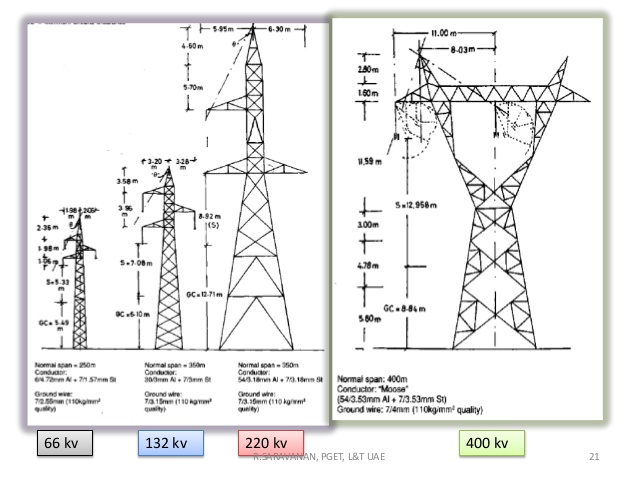 66KV 132KV 220KV 400KV Transmission Towers | Electrical Engineering World