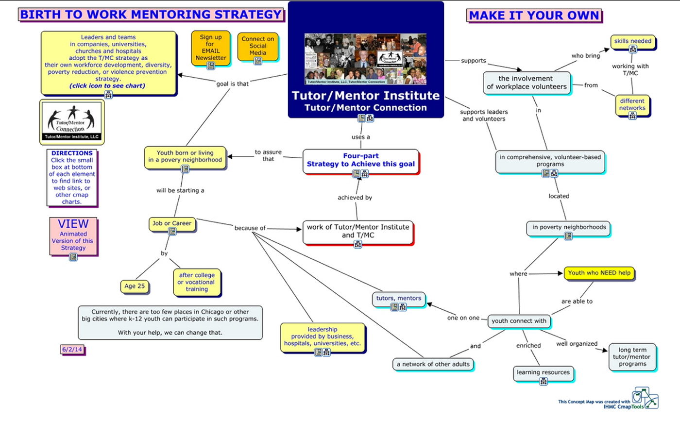 Tutor Mentor Institute, LLC: Use Website to Communicate Youth Program ...