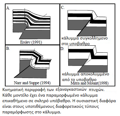 ΠΤΥΧΩΣΗ - ΠΤΥΧΕΣ - ΔΥΝΑΜΙΚΗ ΑΝΑΛΥΣΗ ΠΤΥΧΩΝ