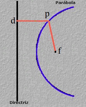 El Origami y las Matemáticas: LA PARÁBOLA COMO LUGAR GEOMÉTRICO