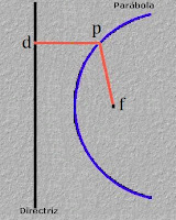 El Origami y las Matemáticas: LA PARÁBOLA COMO LUGAR GEOMÉTRICO