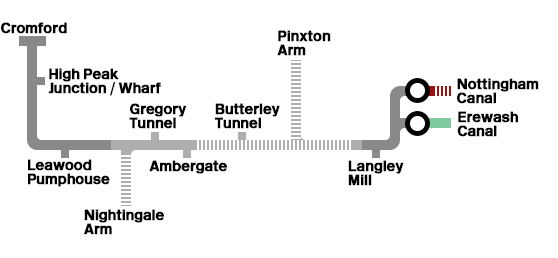 Waterway History Blog: Cromford Canal