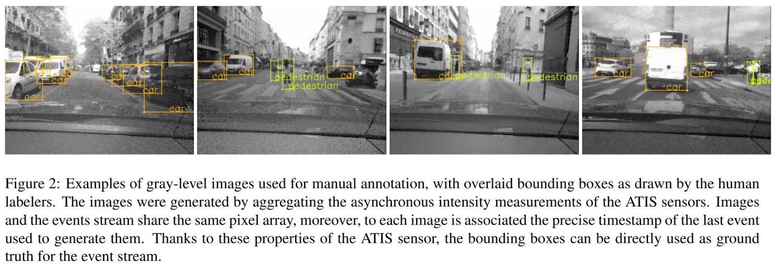 Image Sensors World Event Based Detection Dataset For Automotive