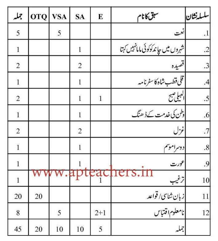 AP 10th Urdu CCE Model Question Paper 2016-17 for 80 Marks | APTEACHERS ...