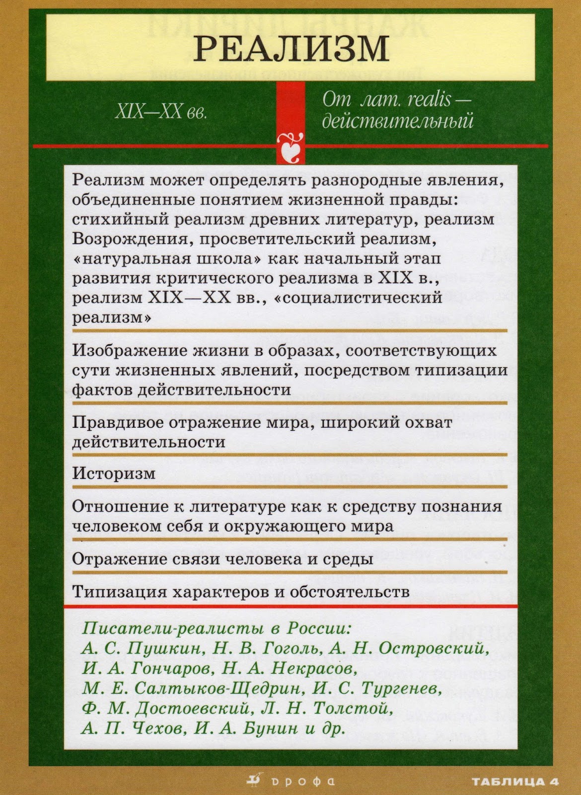САЙТ РУССКОГО ЯЗЫКА И ЛИТЕРАТУРЫ МБОУ СОШ №76: ТАБЛИЦЫ ПО ЛИТЕРАТУРЕ