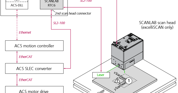 SEPWIND: excelliSCAN + syncAXIS 조합의 컨셉