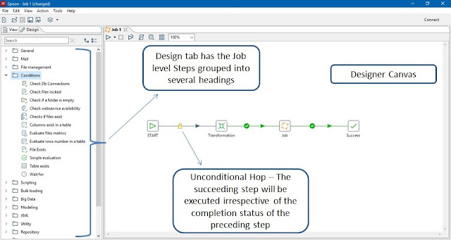 Basic Overview of Pentaho Data Integration - A Beginner's Guide