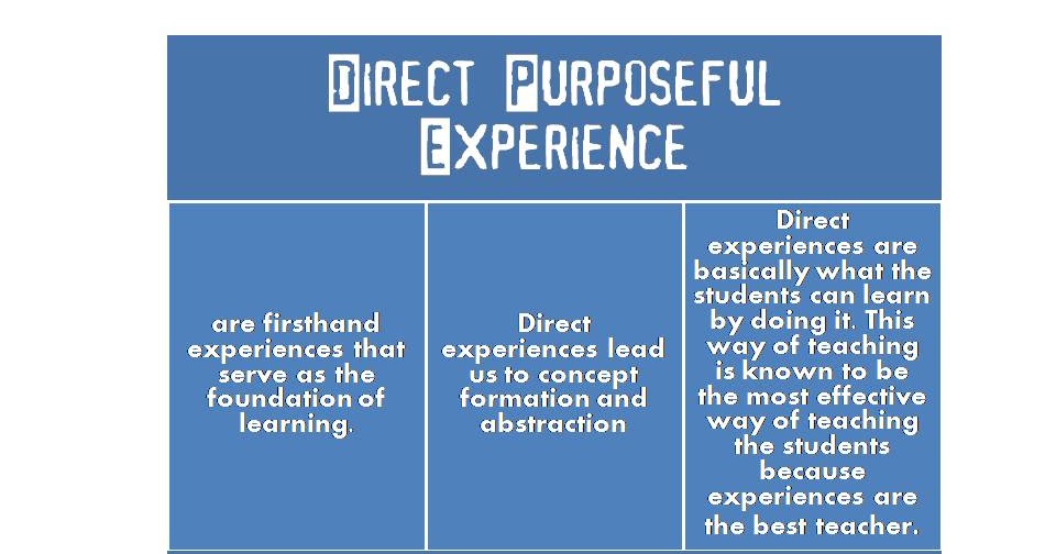 Glemae Ramos Ed Tech 1 blog: CHAPTER 7: TEACHING WITH DIRECT PURPOSEFUL ...