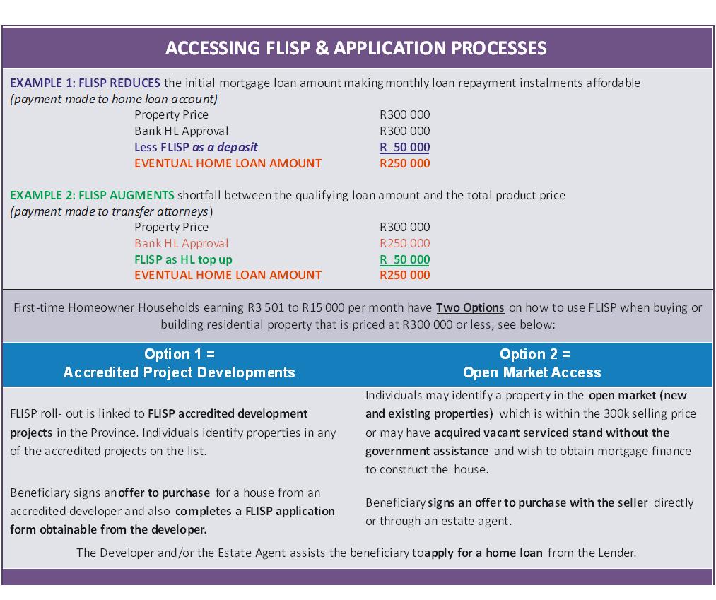 The Umbrella Group: FLISP