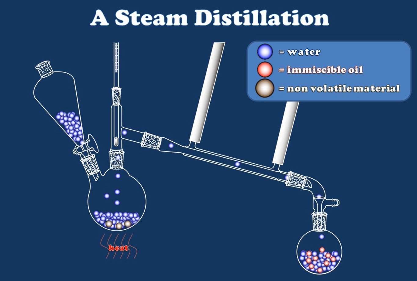 Tarım Siteniz: Esansiyel Yağ çıkarma