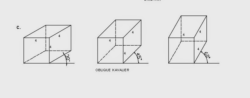 GAMBAR PROYEKSI ~ Areseetek Zone
