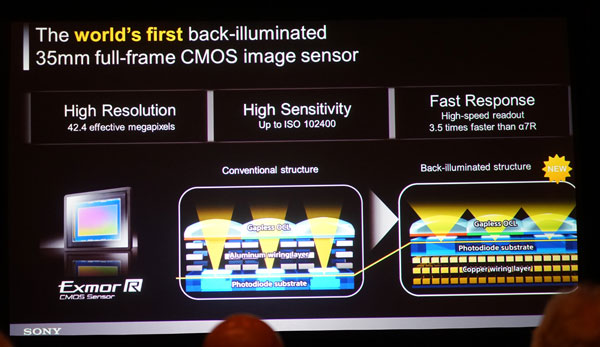 Image Sensors World: Sony Unveils: Full Frame BSI Sensor and 1-inch ...