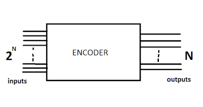 ENCODER's