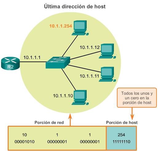 Ingeniería Systems: Direcciones de red, de host y de broadcast IPv4 ...