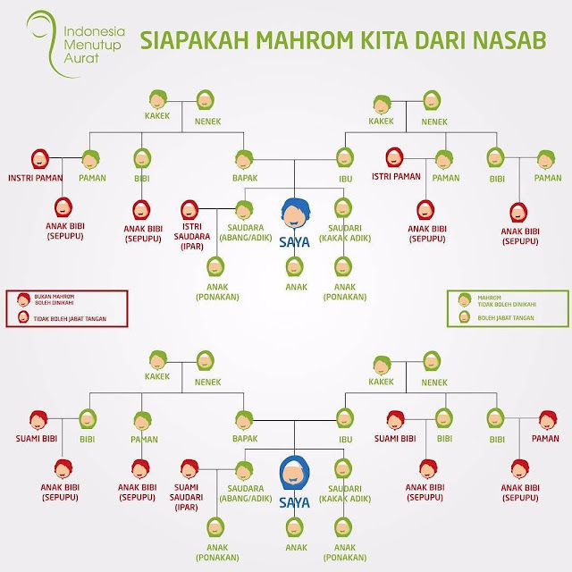 √4 Hal yang Harus Diingat Ketika Merayakan Idul Fitri