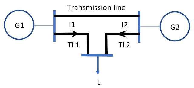 INTERCONNECTED POWERSYSTEM ~ Electrical Article