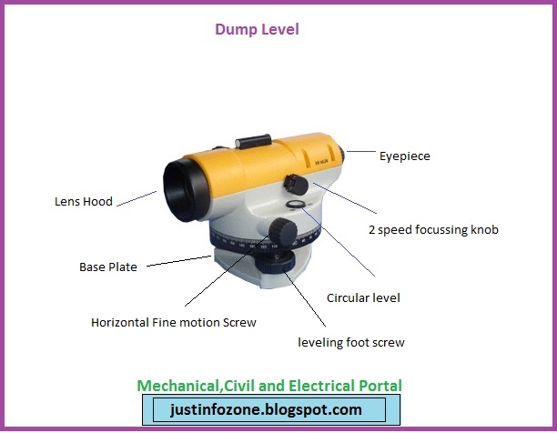 Surveying, equipments used in surveying | Informational Encyclopedia