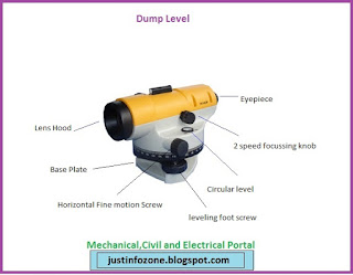 Surveying, equipments used in surveying | Informational Encyclopedia