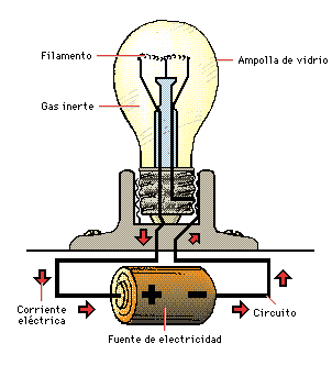 ciencias naturales: La Electricidad