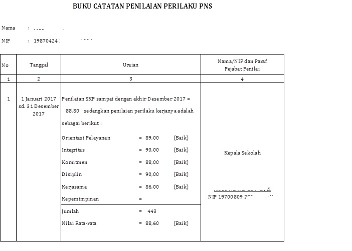 Kasiyanta Blog: PANDUAN PENGISIAN FORM PENILAIAN PRESTASI KERJA PEGAWAI