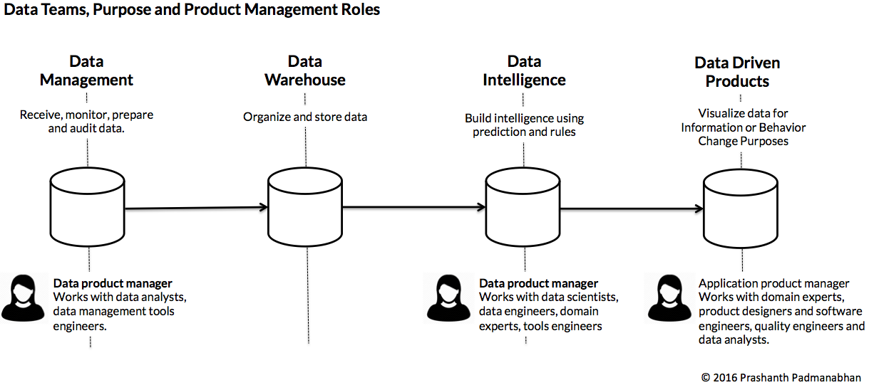 Journal on Product Design and Development: How Can Product Managers Add ...