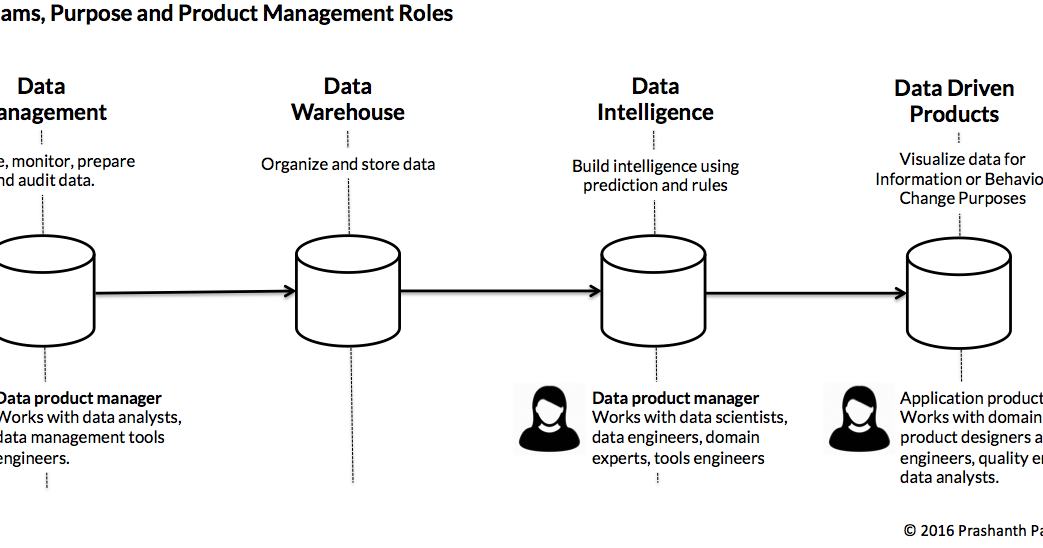 Journal on Product Design and Development: How Can Product Managers Add ...