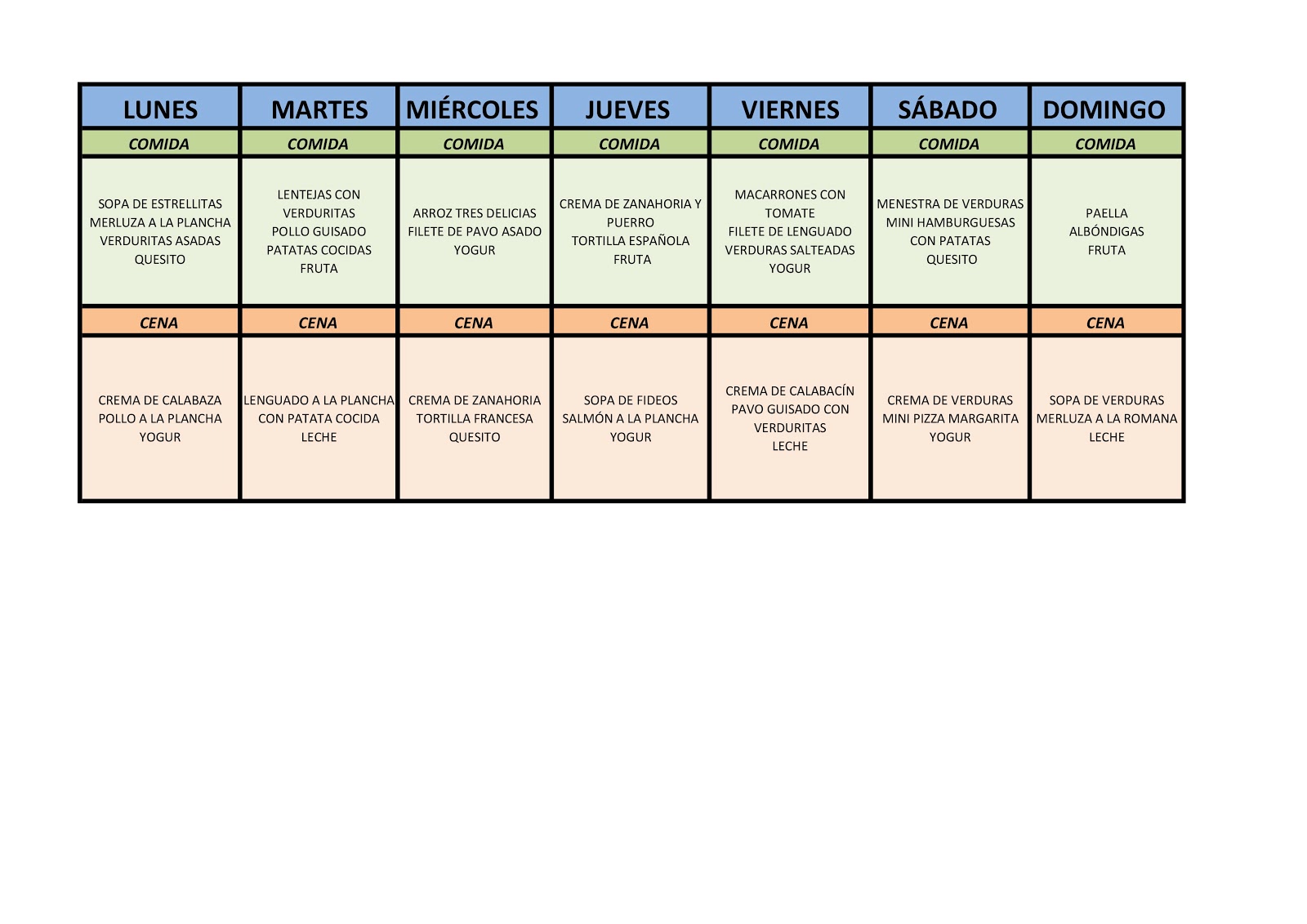 Ideas para el menú semanal | LA MADRE QUE TE PARIÓ