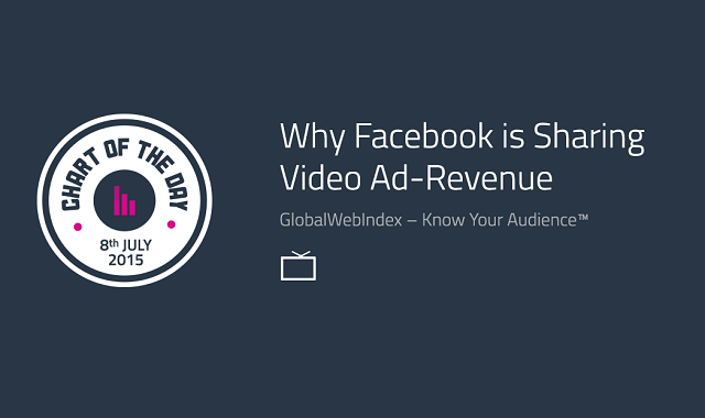 Why Facebook is Sharing Video Ad-Revenue #infographic - Visualistan
