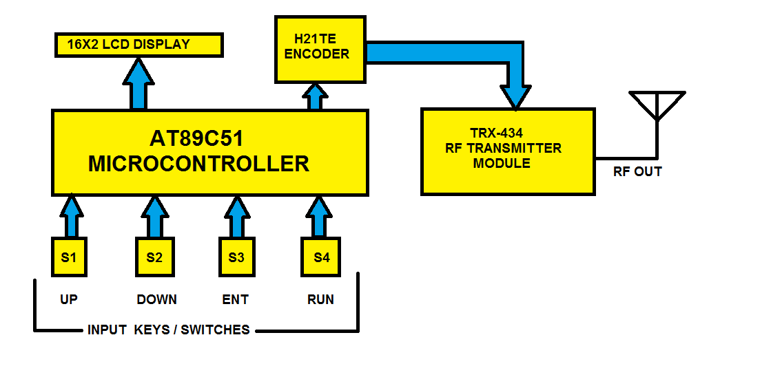 Wireless Equipment Control Using AT89C51 ~ ELECTRONICS PROJECTS