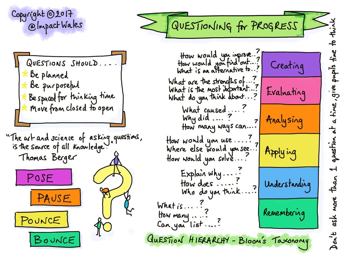Batalha de ideias para a sala de aula: A arte de questionar