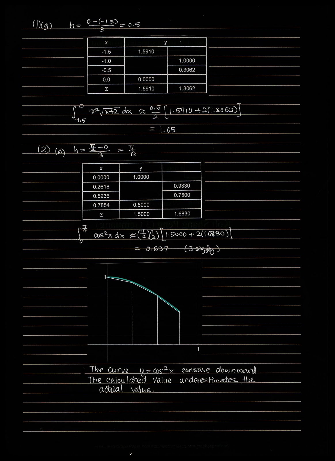 MATHEMATICS T STPM: INTEGRATION