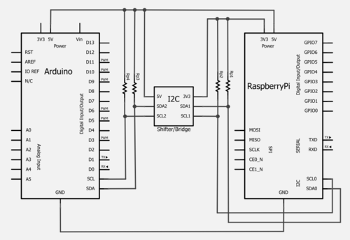 Ingenio Triana Blog: Comunicación con Arduino - USB, serie, I2C y SPI