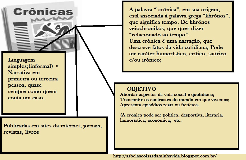 Saberes múltiplos: Crônica