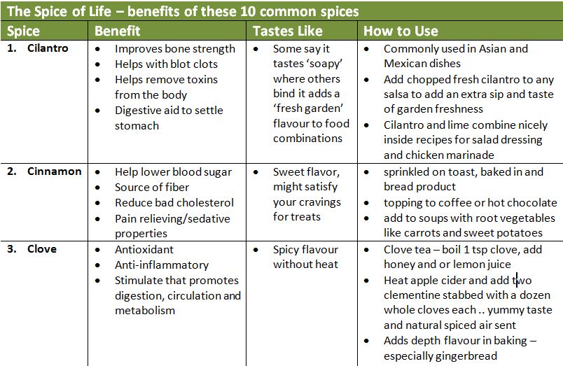 Spice Our Way to Better Health