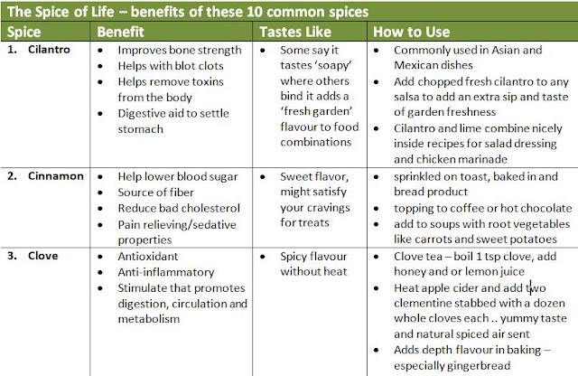 Spice Our Way to Better Health