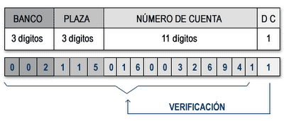 Cuál es el SWIFT CODE para México o CLABE?